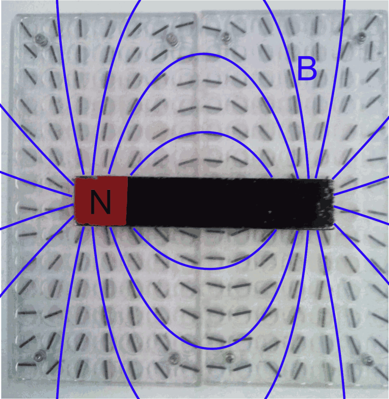 What Makes a Magnet a Magnet? – The Spin of Things