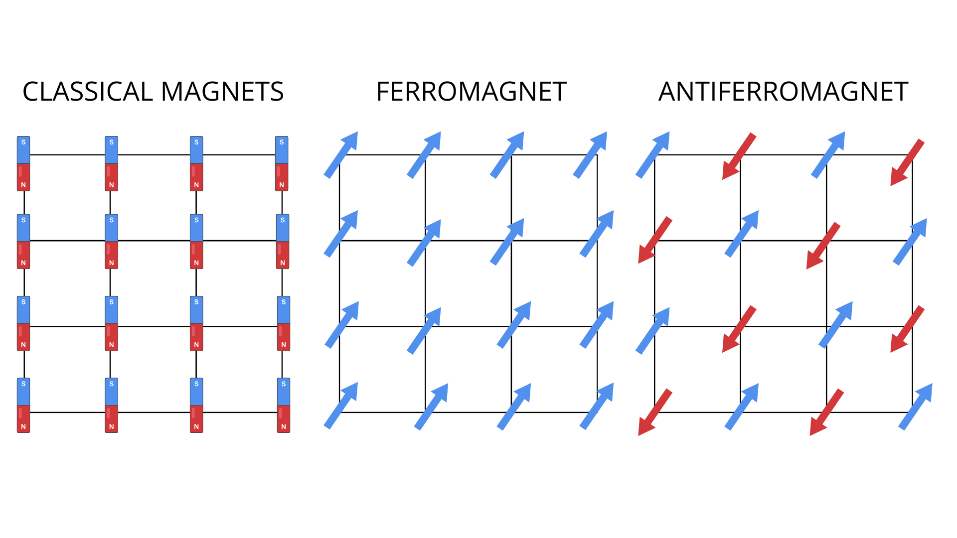 What Makes a Magnet a Magnet? – The Spin of Things