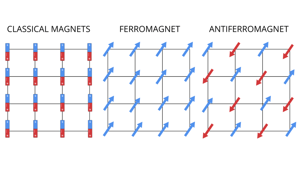 What Makes a Magnet a Magnet? – The Spin of Things